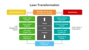 Download Out Lean Transformation PPT And Google Slides