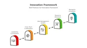 Download Our Innovation Framework PowerPoint Presentation