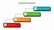 Download Our Innovation Framework PowerPoint Presentation