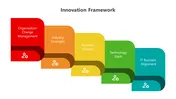 Download Our Innovation Framework PowerPoint Presentation