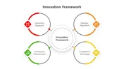 Download Our Innovation Framework PowerPoint Presentation