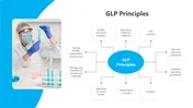 Get This Good Laboratory Practices PowerPoint Presentation