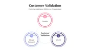 Our Customizable Customer Validation PPT And Google Slides