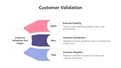 Our Customizable Customer Validation PPT And Google Slides