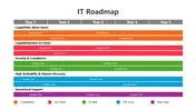 Get Our IT Roadmap PowerPoint Presentation And Canva