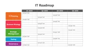 Get Our IT Roadmap PowerPoint Presentation And Canva