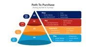 Download Our Path To Purchase PowerPoint Presentation