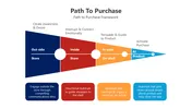 Download Our Path To Purchase PowerPoint Presentation