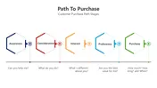 Download Our Path To Purchase PowerPoint Presentation