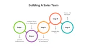 Explore Building A Sales Team PowerPoint And Google Slides