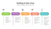 Explore Building A Sales Team PowerPoint And Google Slides
