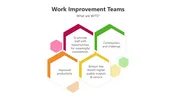 Work Improvement Teams PowerPoint And Canva Template