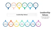 Leadership Values PowerPoint And Google Slides Templates