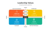 Leadership Values PowerPoint And Google Slides Templates
