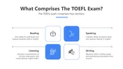 TOEFL PowerPoint Presentation And Google Slides Template