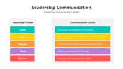 Leadership Communication Google Slides And Canva Templates