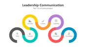 Leadership Communication Google Slides And Canva Templates