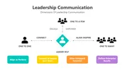 Leadership Communication Google Slides And Canva Templates