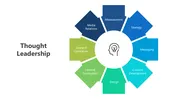 Thought Leadership PowerPoint And Canva Presentation