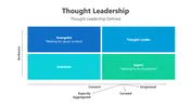 Thought Leadership PowerPoint And Canva Presentation