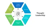 Thought Leadership PowerPoint And Canva Presentation
