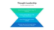 Thought Leadership PowerPoint And Canva Presentation