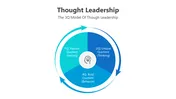 Thought Leadership PowerPoint And Canva Presentation