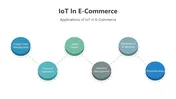 IoT In E Commerce PowerPoint And Google Slides Templates