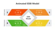 Animated ESBI Model Google Slides And PowerPoint Template