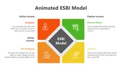 Animated ESBI Model Google Slides And PowerPoint Template