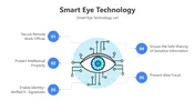 Smart Eye Technology PowerPoint And Canva Presentation