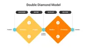 Double Diamond Model PowerPoint And Google Slides Templates