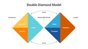 Double Diamond Model PowerPoint And Google Slides Templates