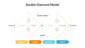 Double Diamond Model PowerPoint And Google Slides Templates
