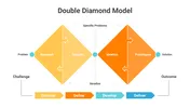 Double Diamond Model PowerPoint And Google Slides Templates