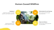 Explore Our Wildfires PowerPoint And Canva Templates