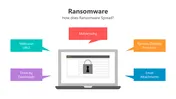 About Ransomware PowerPoint And Google Slides Templates