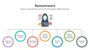 About Ransomware PowerPoint And Google Slides Templates