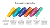 Employee Compensation Google Slides And PPT Templates