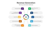 Revenue Generation PowerPoint And Google Slides Templates