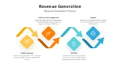 Revenue Generation PowerPoint And Google Slides Templates