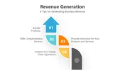 Revenue Generation PowerPoint And Google Slides Templates