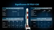 ISRO PSLV C60 SPADEX Mission Presentation And Google Slides