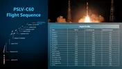 ISRO PSLV C60 SPADEX Mission Presentation And Google Slides