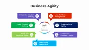 Business Agility Google Slides And PowerPoint Templates
