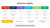 Business Agility Google Slides And PowerPoint Templates