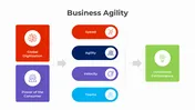 Business Agility Google Slides And PowerPoint Templates