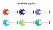 Business Agility Google Slides And PowerPoint Templates