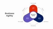 Business Agility Google Slides And PowerPoint Templates