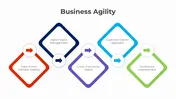 Business Agility Google Slides And PowerPoint Templates